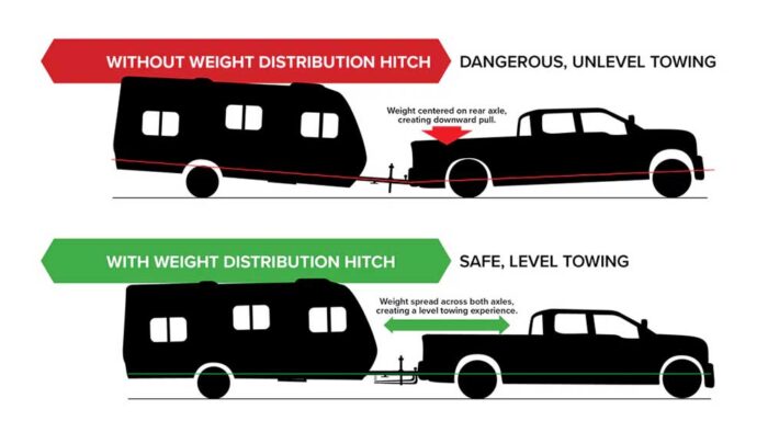 How to Install a Weight Distribution Hitch | Full Towing Setup Guide